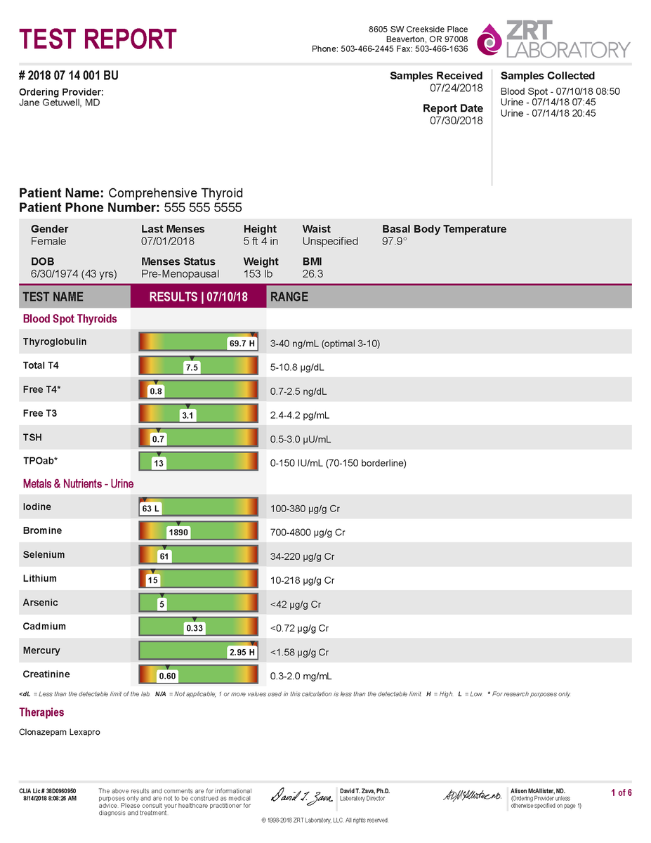 Comprehensive Thyroid Profile-Blood+Urine Multi Test Kit ZRT Lab – HRT