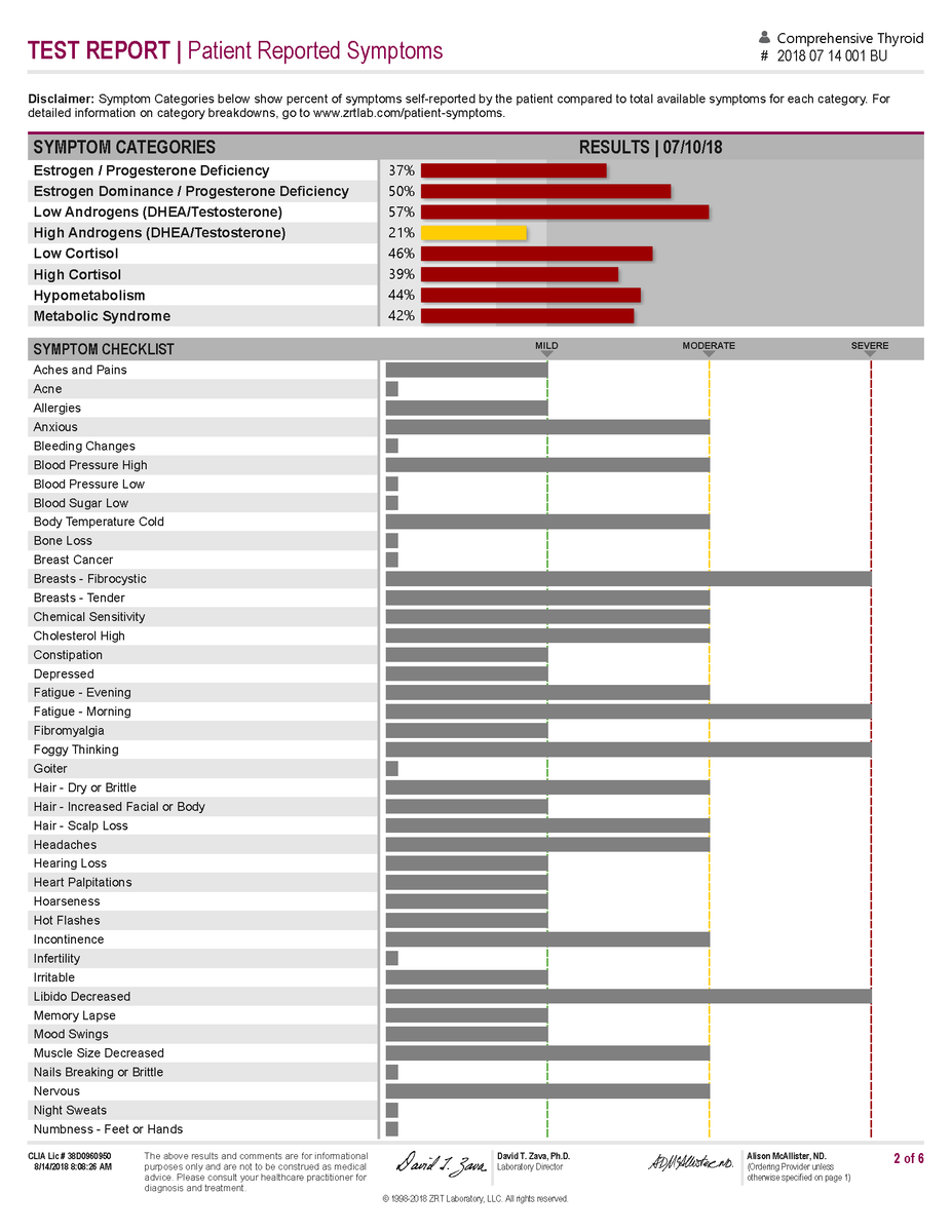 Comprehensive Thyroid Profile-Blood+Urine Multi Test Kit ZRT Lab – HRT