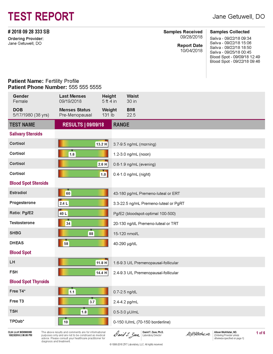 Fertility Profile Test Kit (ZRTLab) – HRT